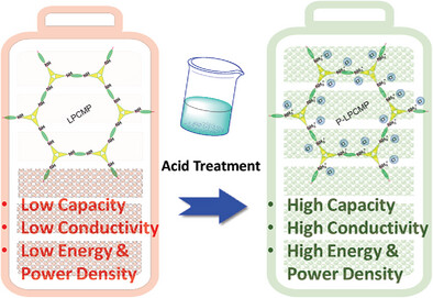 New paper in Advanced Materials! | Faul Research Group