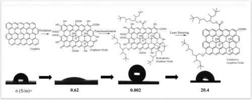 Paper in Journal of Colloid and Interface Science | Faul Research Group