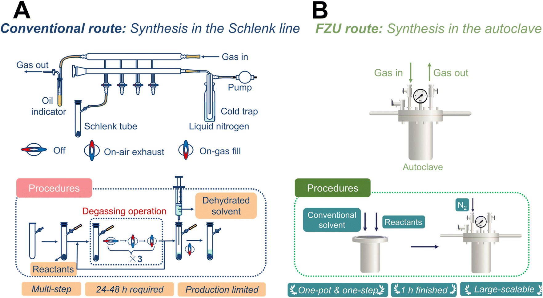 Paper published in J. Mater. Chem. A | Faul Research Group