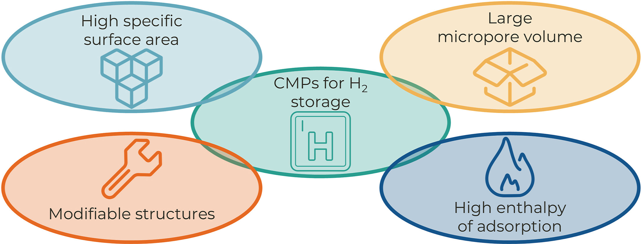 Review paper published in Int. J. Hydrogen Energy! | Faul Research Group